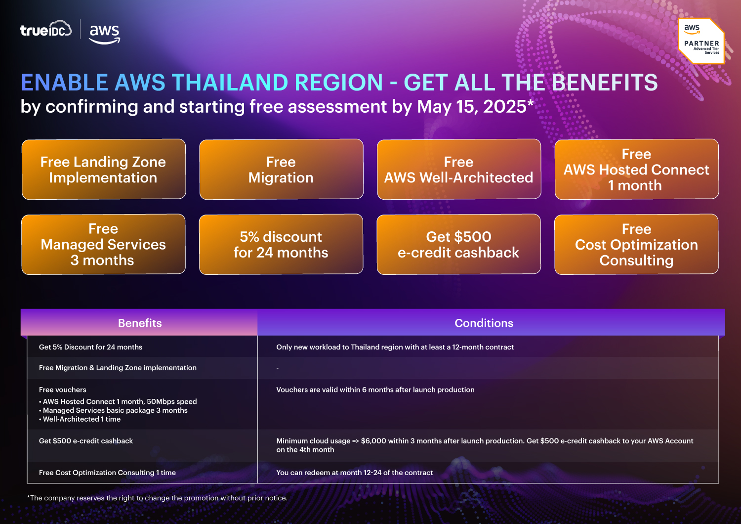 True IDC คว้าแชมป์ AWS Migration Hackathon ตอกย้ำความเป็นเลิศด้าน Cloud Migration สู่ AWS ...